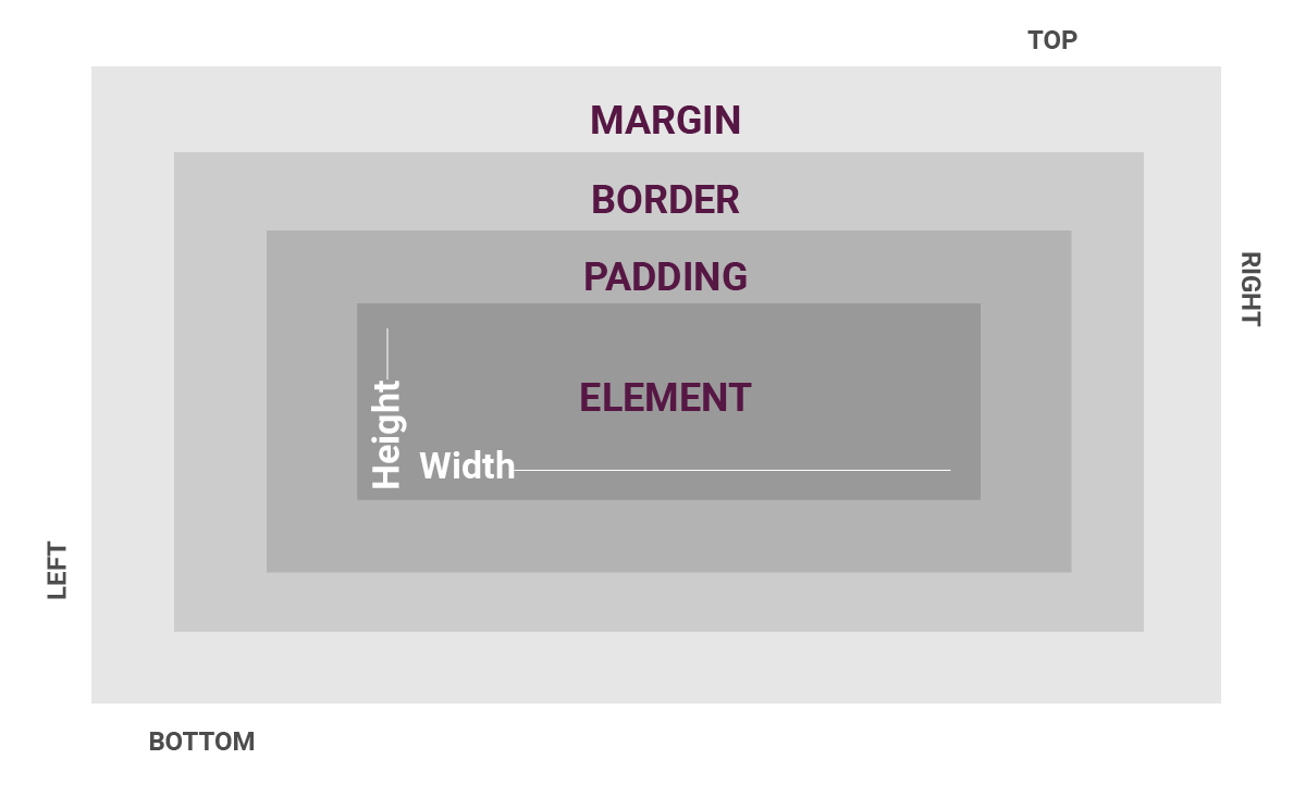 Starting out with CSS: Selectors, properties and values – Simon Rankin ... Starting out with CSS: Selectors, properties and values – Simon Rankin ...